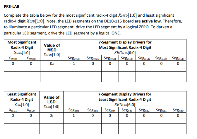 PROBLEM: Design a 4-bit to 7-segment decoder/driver | Chegg.com