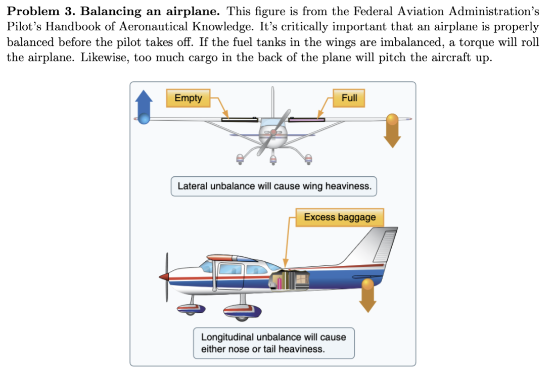 Solved Problem 3. Balancing an airplane. This figure is from | Chegg.com
