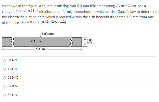 Solved As shown in the figure, a square insulating slab 5.0 | Chegg.com