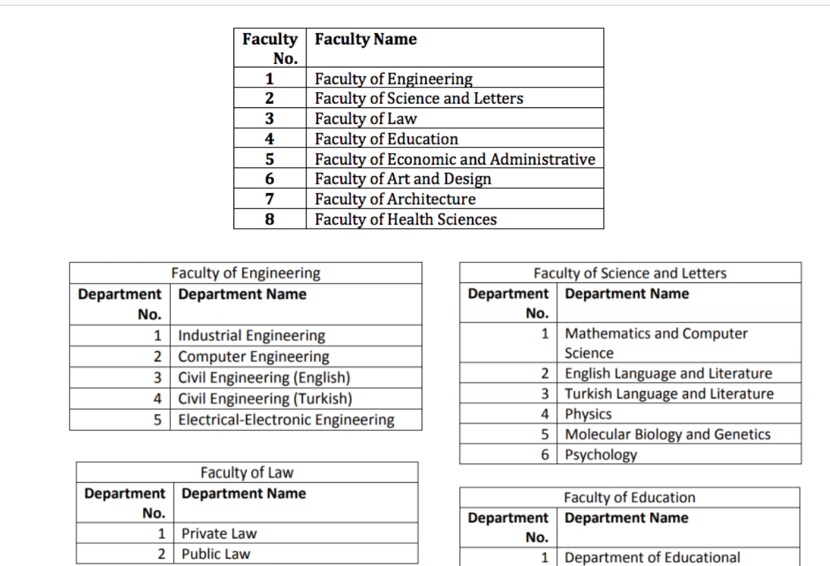Solved The student ID system of a University encodes the | Chegg.com