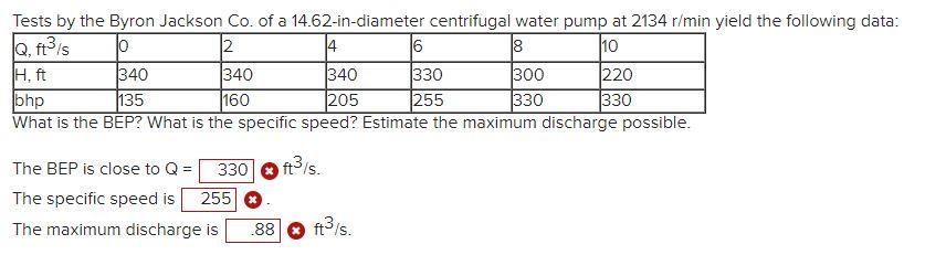 Solved What is the BEP? What is the specific speed? Estimate | Chegg.com