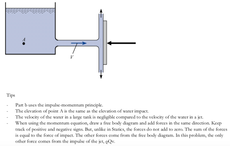 Solved The water tank below discharges a jet of water | Chegg.com