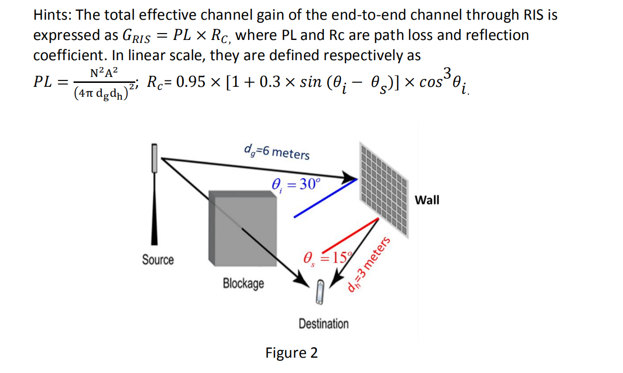 Solved Hints: The total effective channel gain of the | Chegg.com