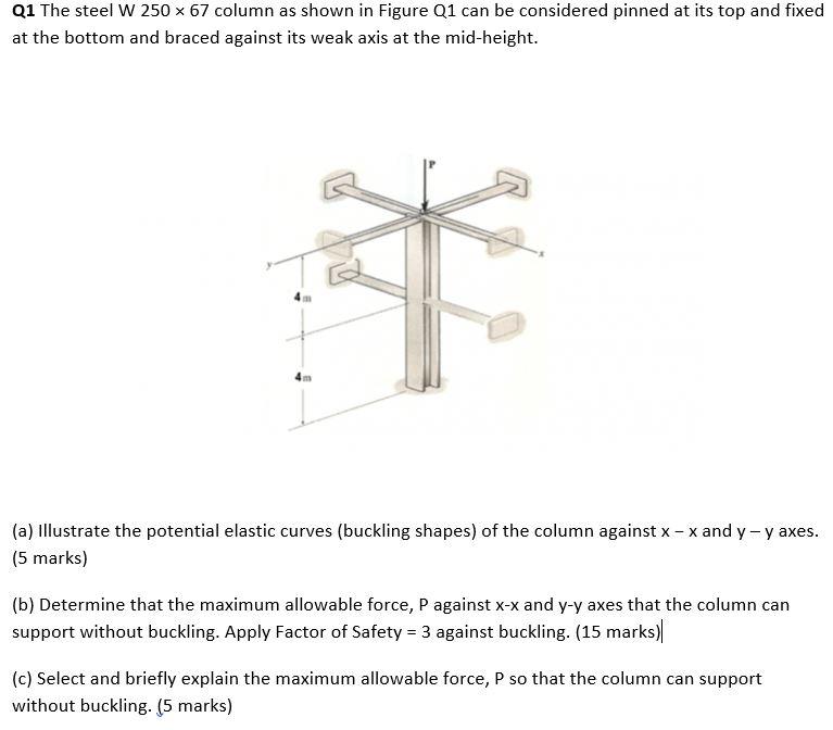 Solved Q1 The steel W 250 x 67 column as shown in Figure Q1 | Chegg.com