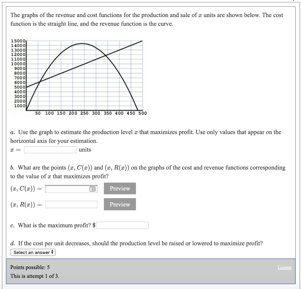 Solved The graphs of the revenue and cost functions for the | Chegg.com