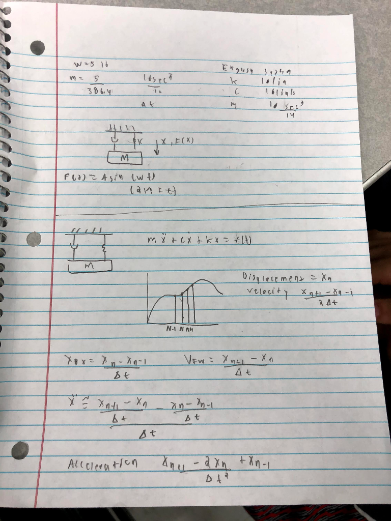 Objective Using Simulink Implement The Finite