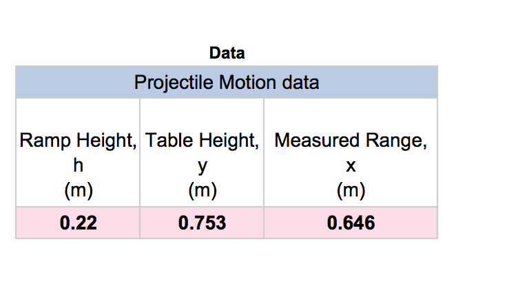 In this experiment, we revisit the Projectile Motion | Chegg.com