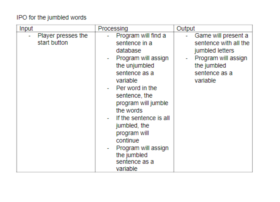 Solved IPO for the itımhled words | Chegg.com