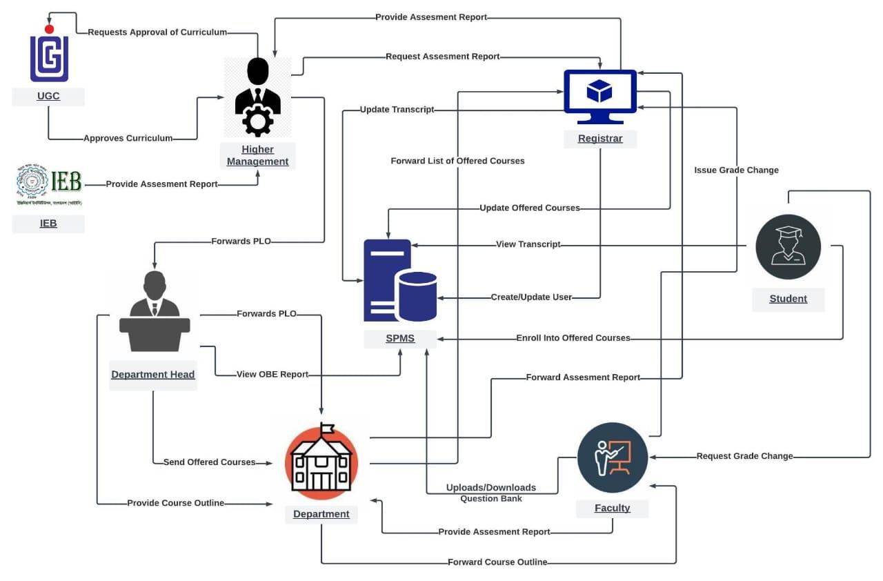 Draw Entity Relationship (ER) Diagram From | Chegg.com Draw Entity Relationship (ER) Diagram From | Chegg.com