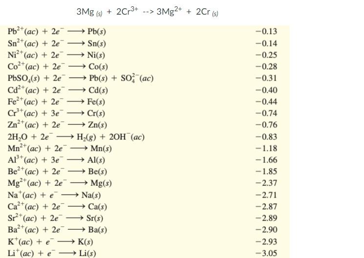 Solved To carry out the following reaction, is it a galvanic | Chegg.com
