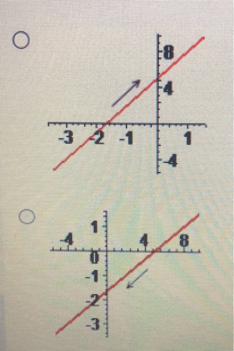 Solved Graph parametric curve including an arrow to show the | Chegg.com