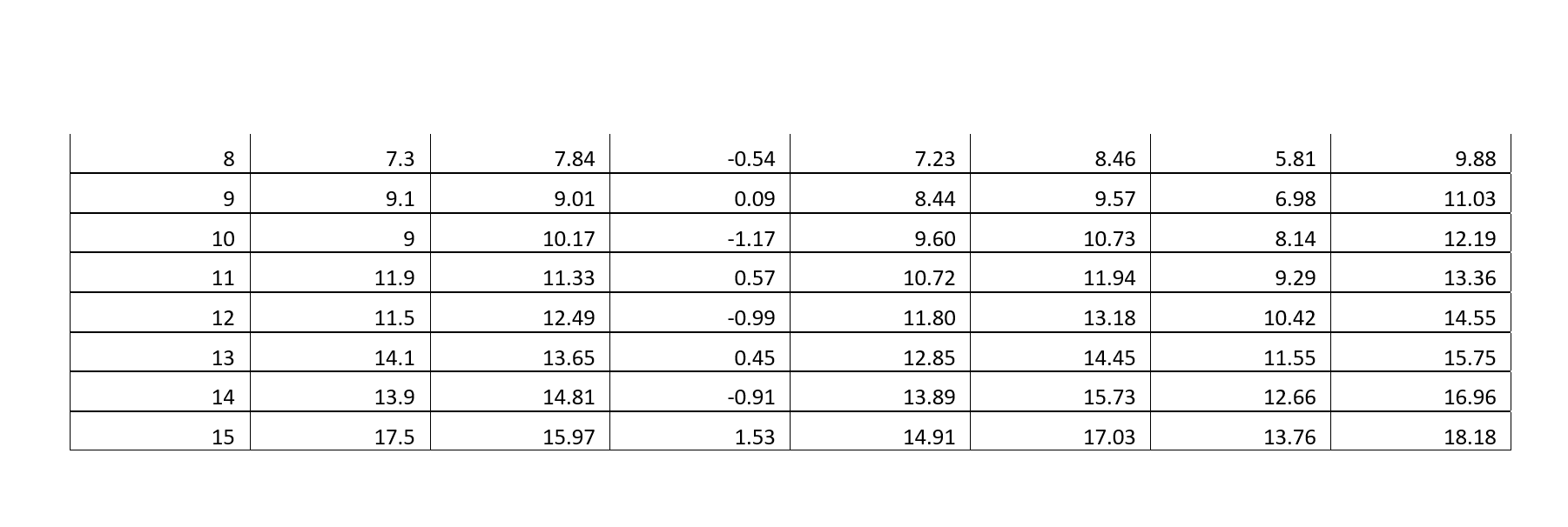 Solved 8. Refer to these data for the next set of questions: | Chegg.com Solved 8. Refer to these data for the next set of questions: | Chegg.com