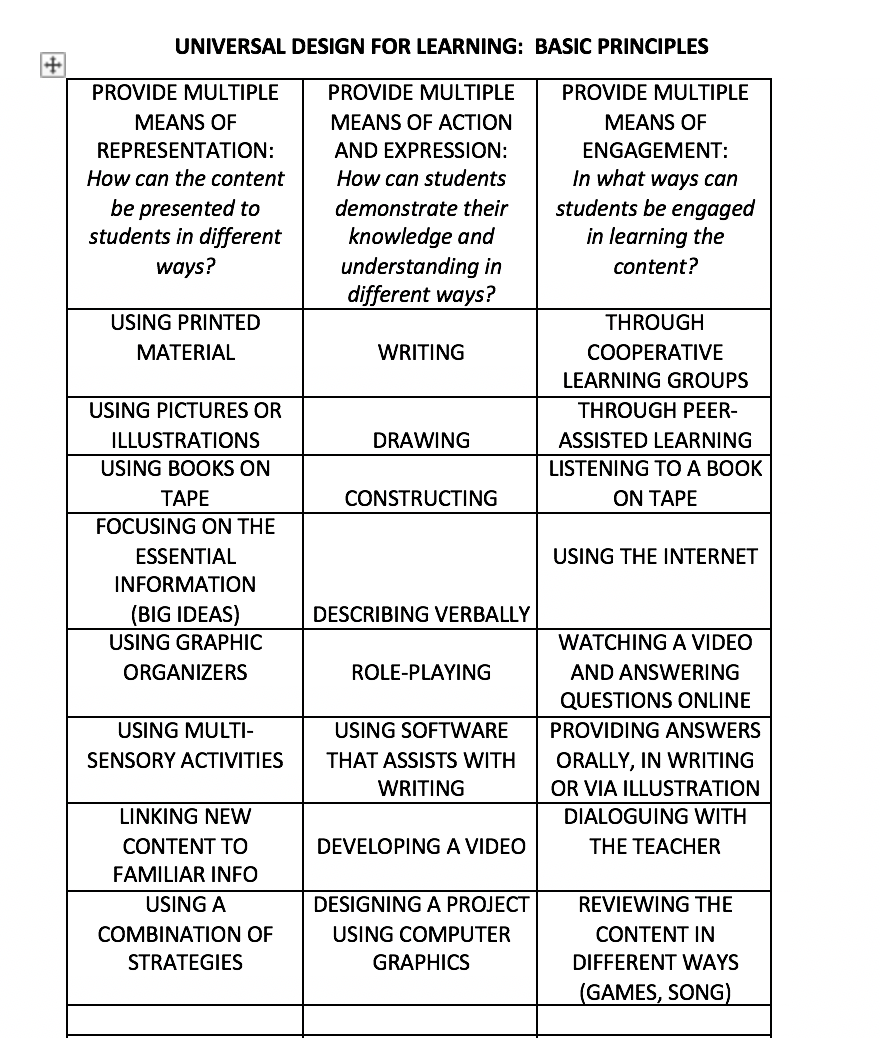 UNIVERSAL DESIGN FOR LEARNING: BASIC | Chegg.com