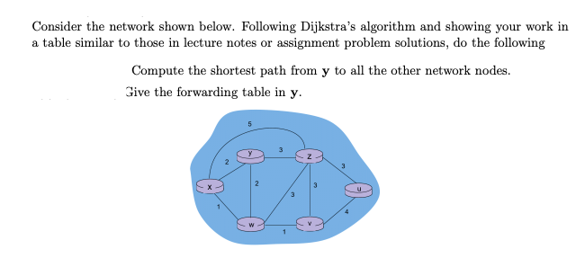 Solved Consider the network shown below. Following | Chegg.com