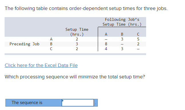 Solved The following table contains order-dependent setup | Chegg.com
