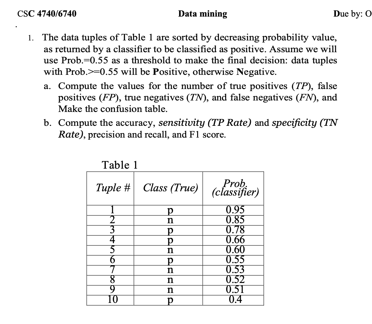 Solved CSC 4740/6740Data miningThe data tuples of Table 1 | Chegg.com