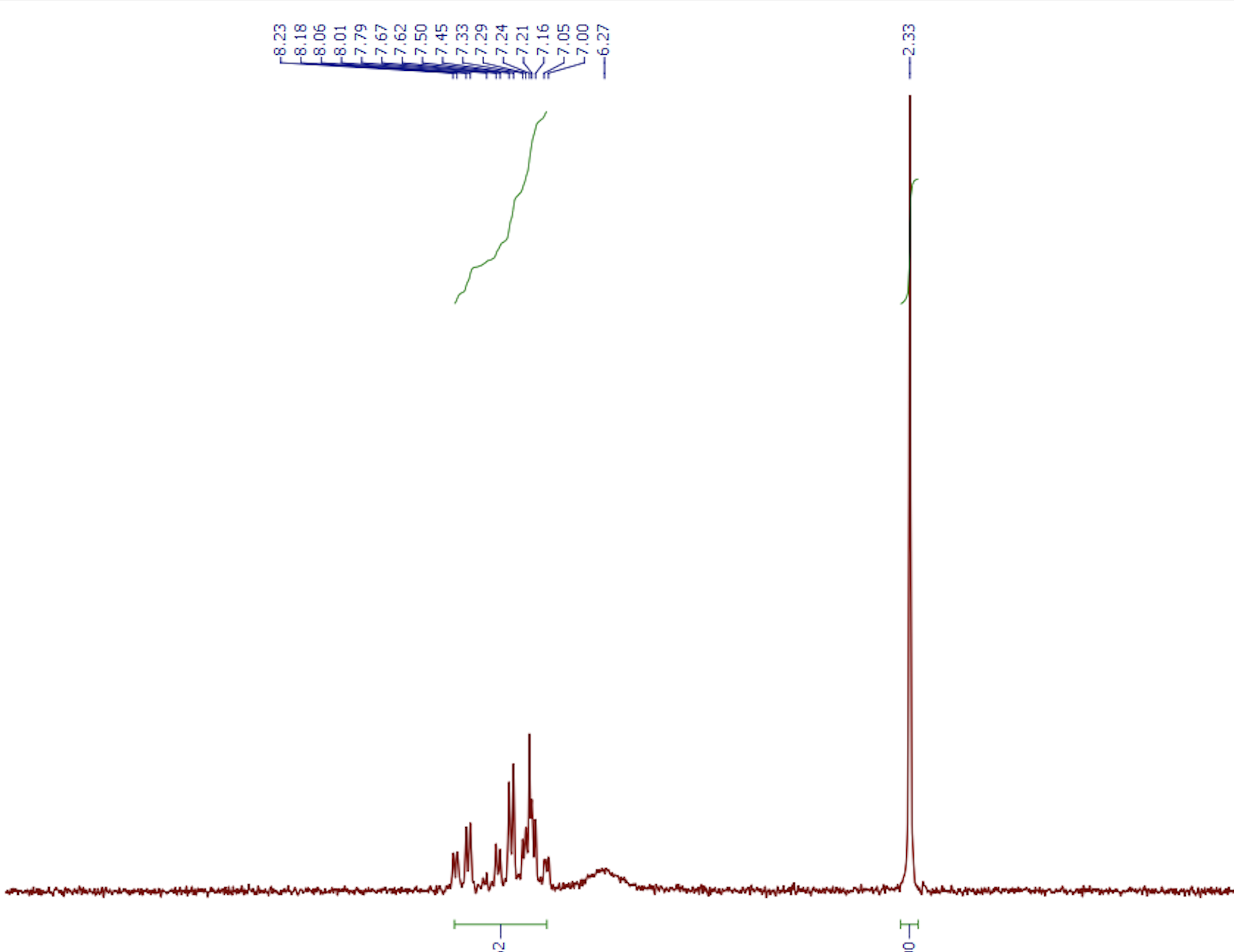 Solved Complete the table below using your proton NMR | Chegg.com