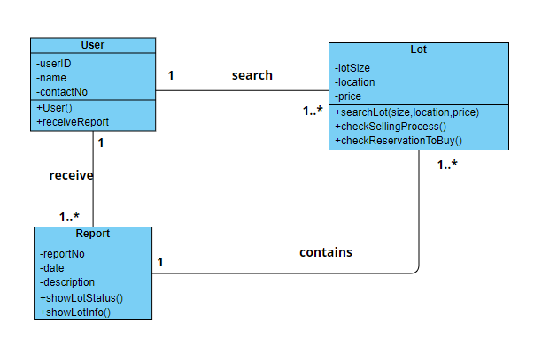 Solved NEED HELP IN CREATING REAL ESTATE SALES & | Chegg.com