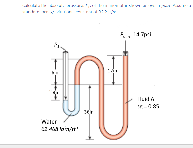 Solved Calculate the absolute pressure, P1, of the manometer | Chegg.com