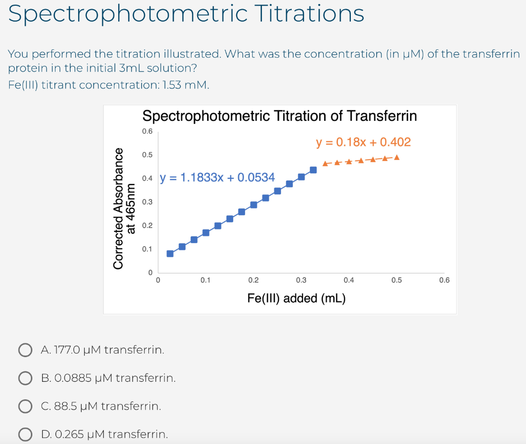 Solved Spectrophotometric Titrations You performed the | Chegg.com
