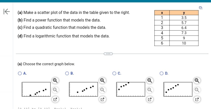 Solved (a) ﻿Make a scatter plot of the data in the table | Chegg.com