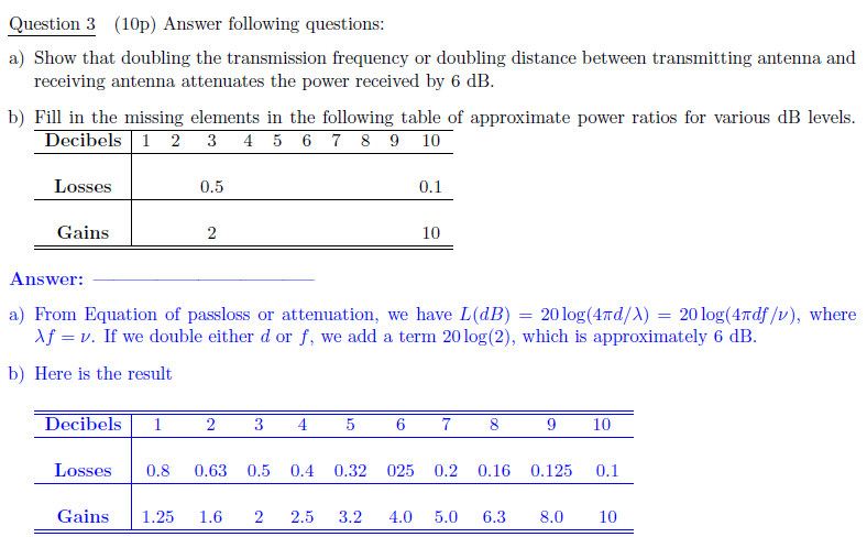 Solved Explain part b of this problem in detail. Not sure | Chegg.com