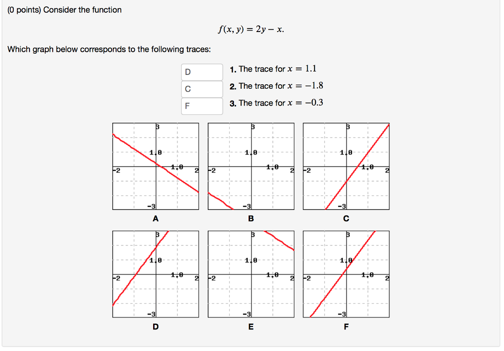 Solved Consider the function Which graph below corresponds | Chegg.com