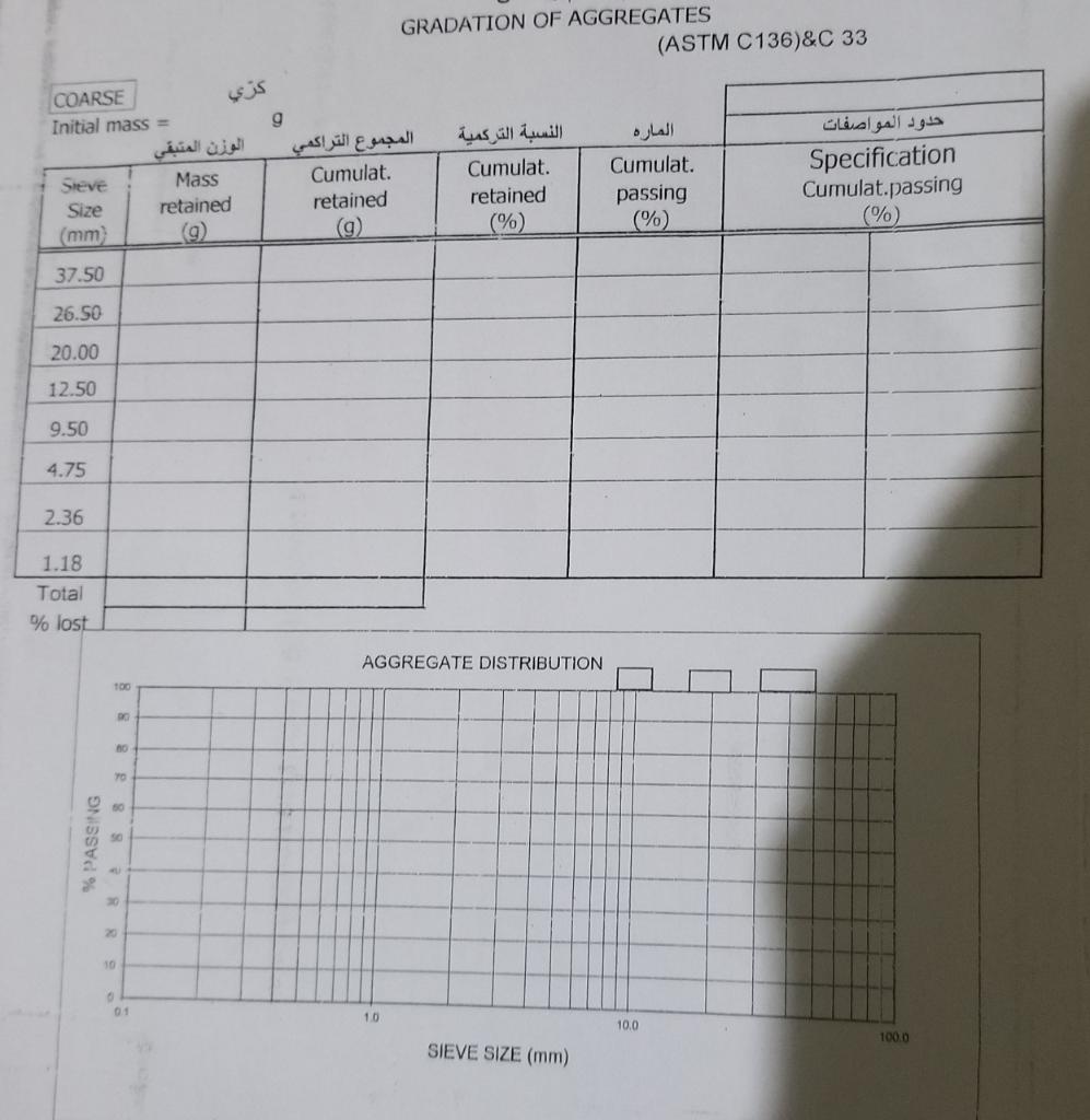 GRADATION OF AGGREGATES (ASTM C136)&C 33 sis COARSE | Chegg.com
