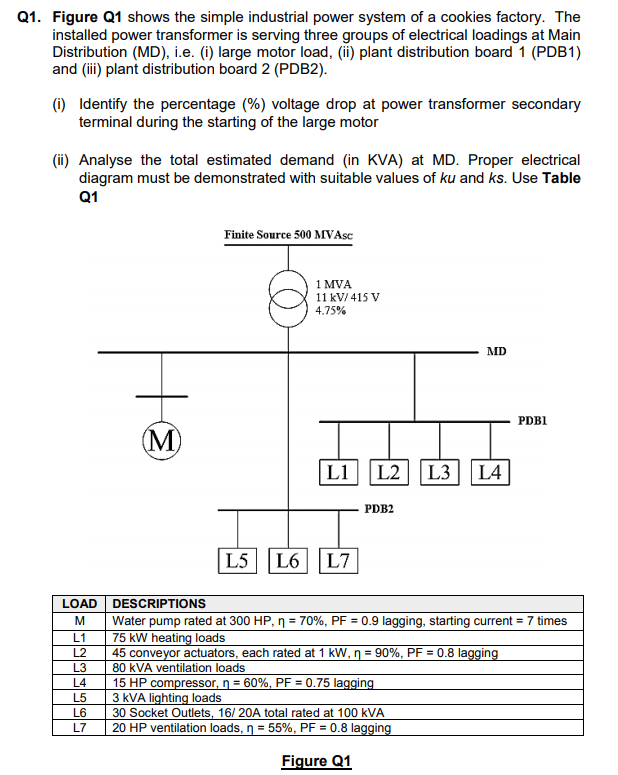Table Q1 Apparent Power Calculation (kVA) Load L1 L2 | Chegg.com