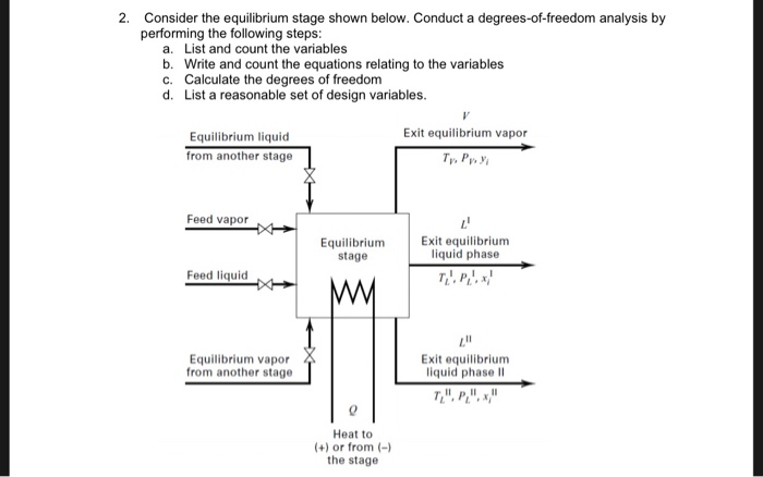 Solved 2. Consider the equilibrium stage shown below. | Chegg.com