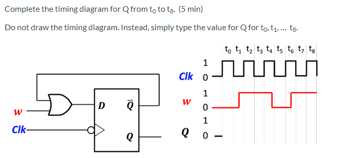 Solved Complete the timing diagram for Q from to to tg. (5 | Chegg.com