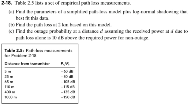 Solved 2-18. Table 2.5 lists a set of empirical path loss | Chegg.com