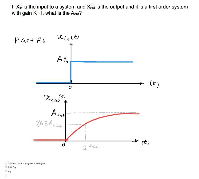 Solved If Xin is the input to a system and Xout is the | Chegg.com