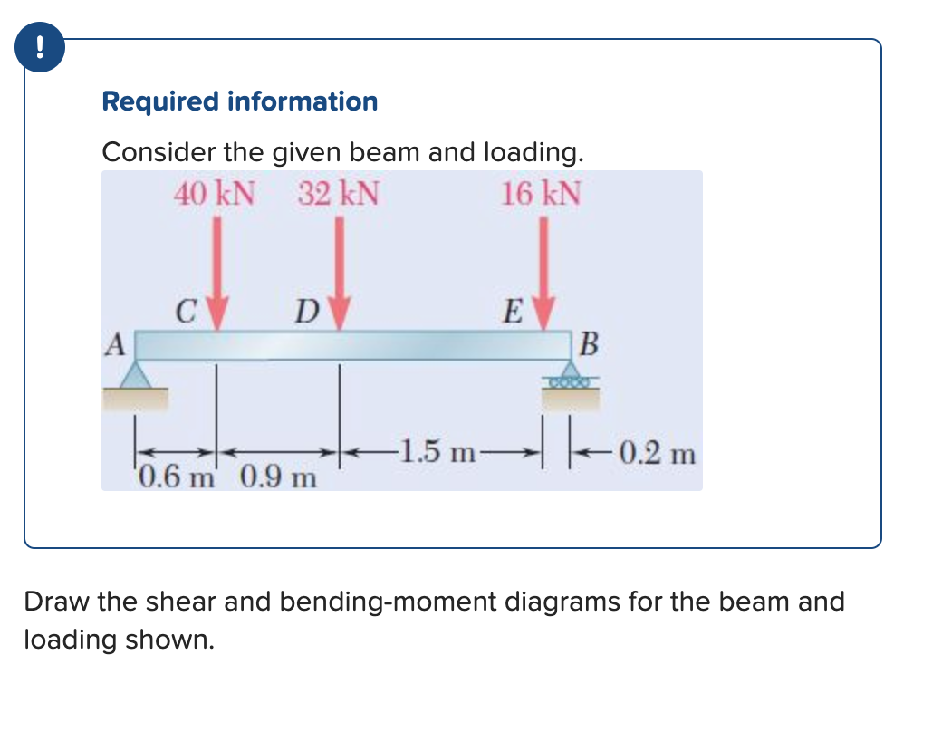 Solved Required information Consider the given beam and | Chegg.com