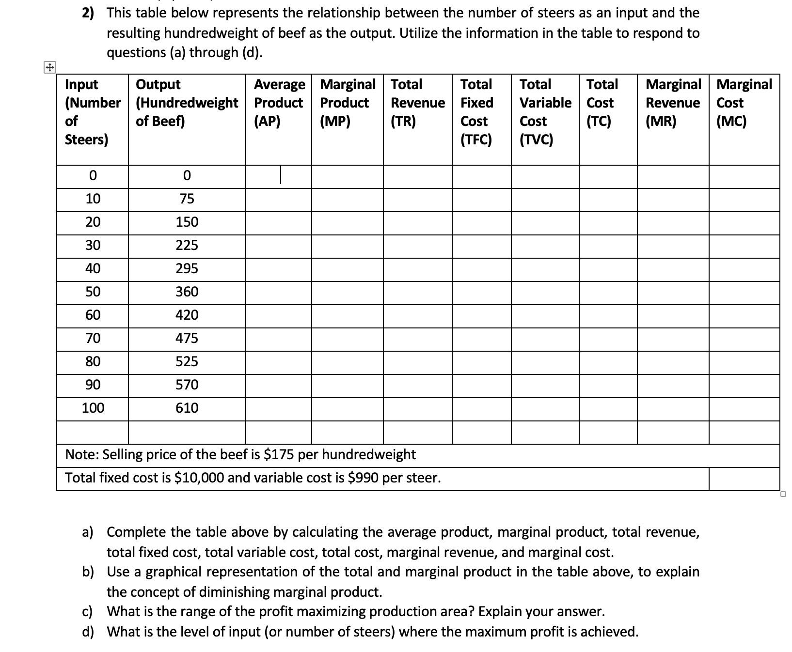 Solved This table below represents the relationship between | Chegg.com