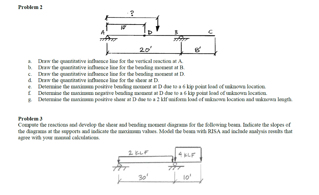 Solved Problem 2 2ס 8 a. Draw the quantitative influence | Chegg.com