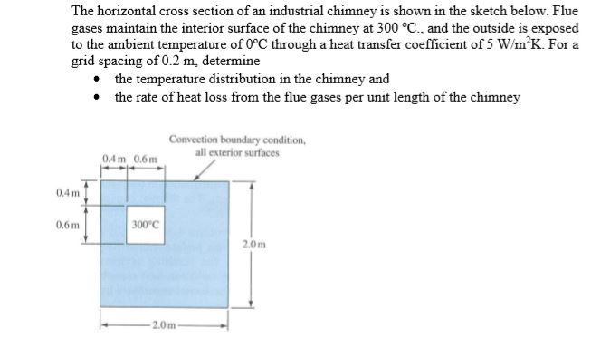 Solved The horizontal cross section of an industrial chimney | Chegg.com
