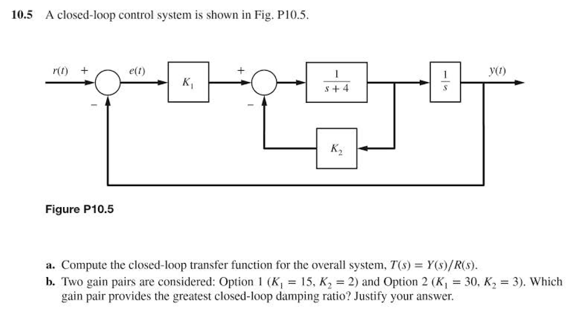 Solved 10.5 A closed-loop control system is shown in Fig. | Chegg.com