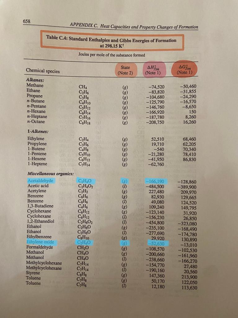 Solved APPENDIX C. Heat Capacities and Property Changes of | Chegg.com
