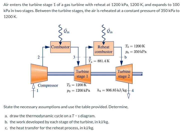 Solved Air enters the turbine stage 1 of a gas turbine with | Chegg.com