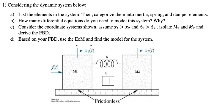 Solved 1) Considering the dynamic system below: a) List the | Chegg.com