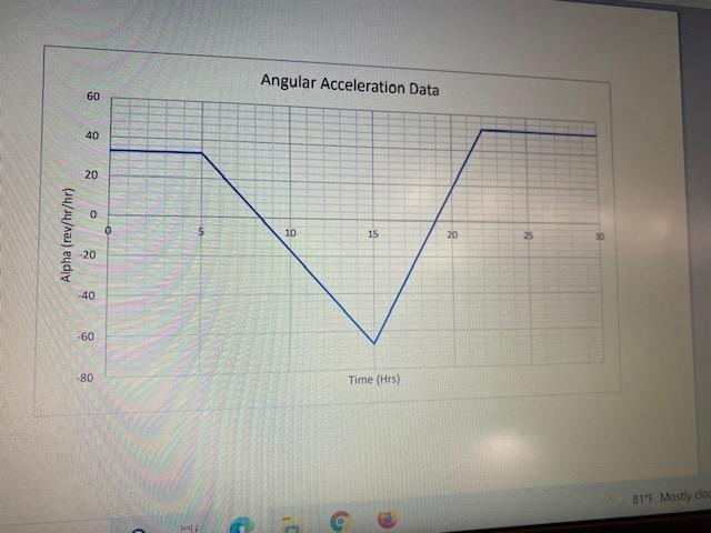 Solved Examine the following graph. What is the | Chegg.com
