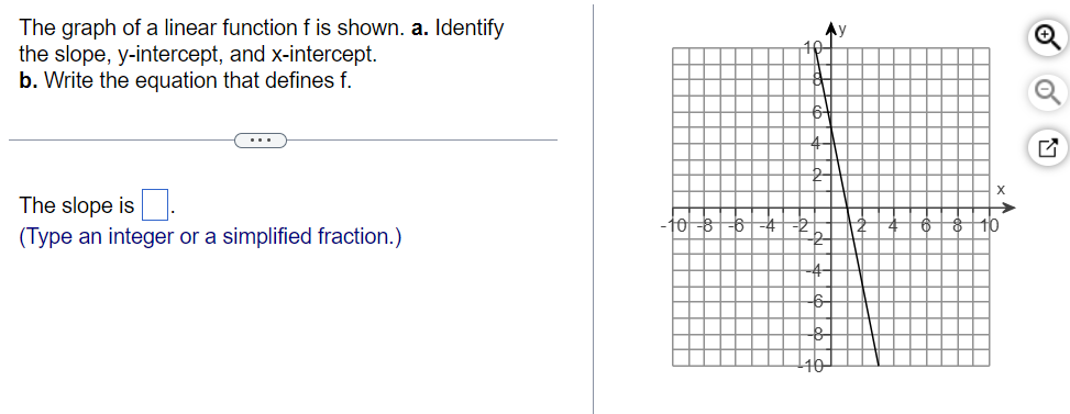 Solved The Graph Of A Linear Function F Is Shown A 