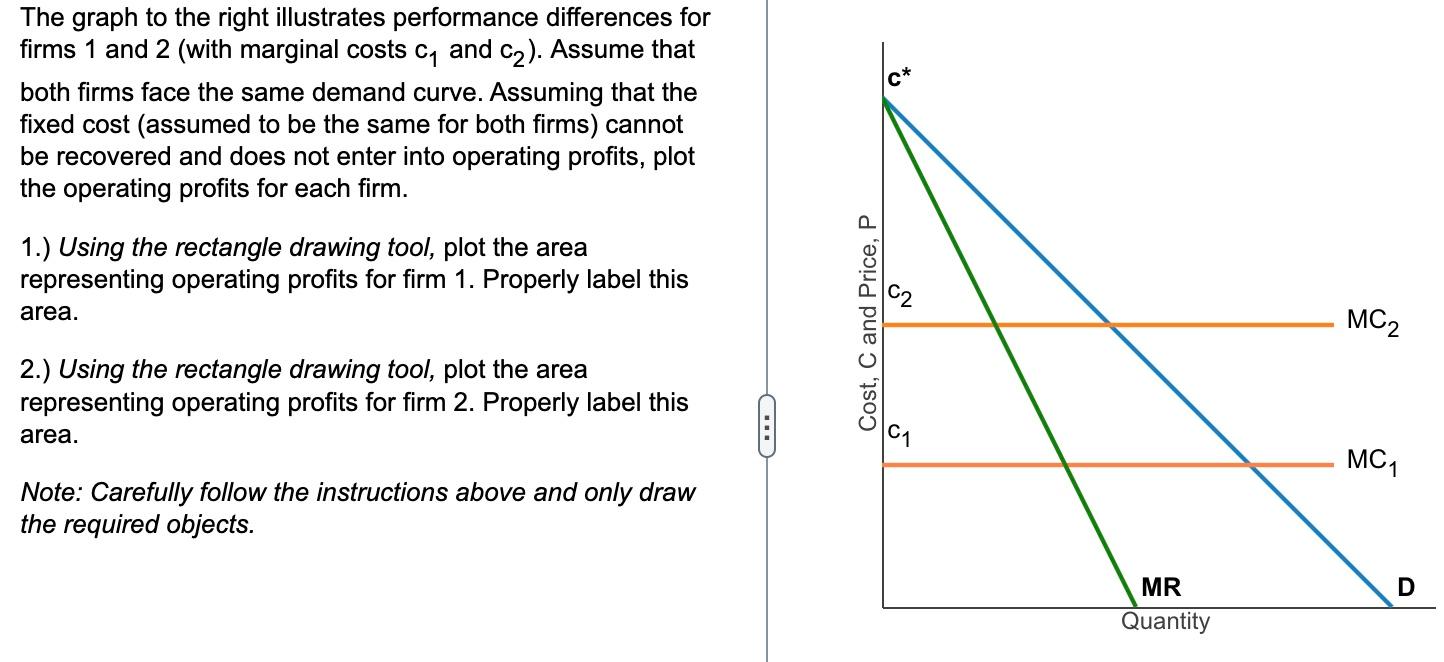 Solved The graph to the right illustrates performance | Chegg.com