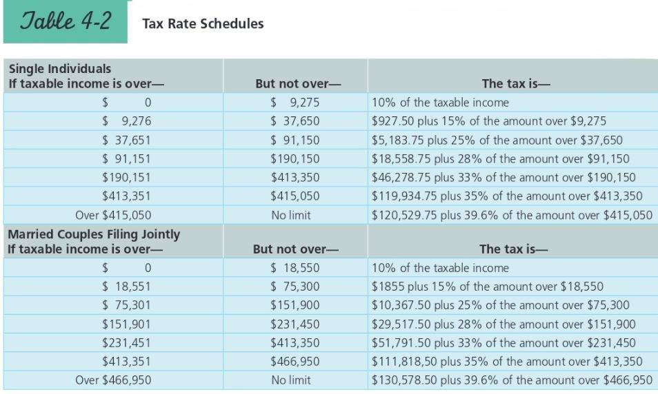 Solved Calculate the tax liability of a single taxpayer who | Chegg.com
