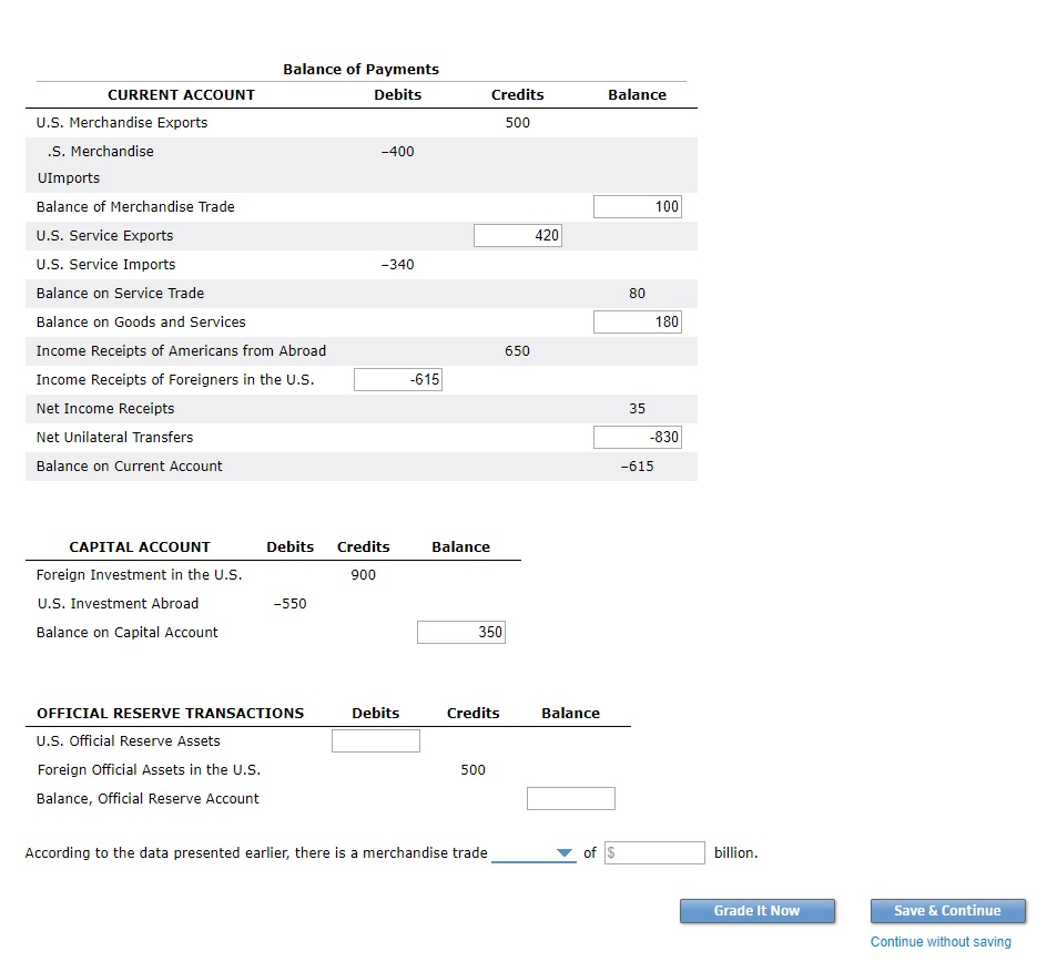 Solved How to calculate US official reserve assets? The drop | Chegg.com