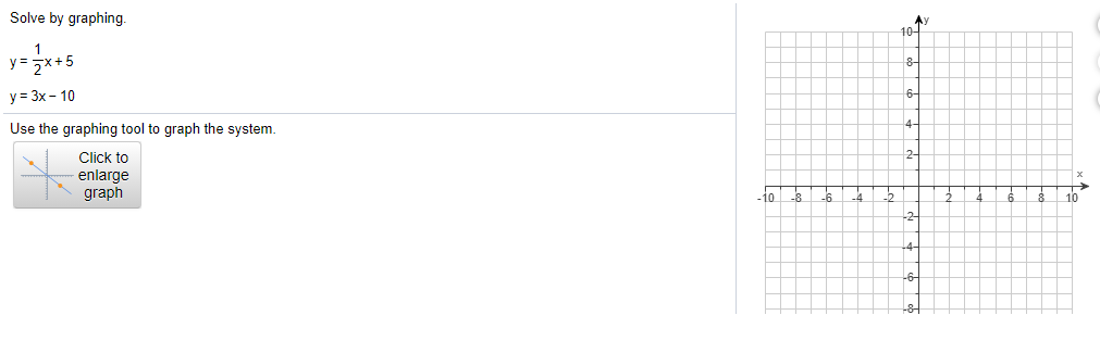 Solved Solve by graphing 10- oq Y=2x+5 8- y = 3x - 10 6- Use | Chegg.com