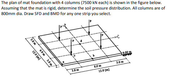 Solved The plan of mat foundation with 4 columns (7500 kN | Chegg.com