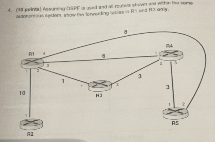 Solved 4. (10 points) Assuming OSPF is used and all routers | Chegg.com