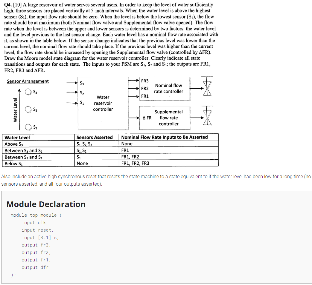 Solved Design a Finite State Machine to implement this | Chegg.com
